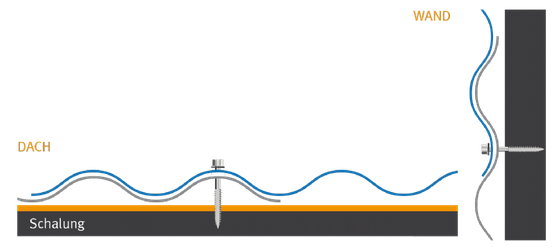 Wellblech vom Fachmann in Stans